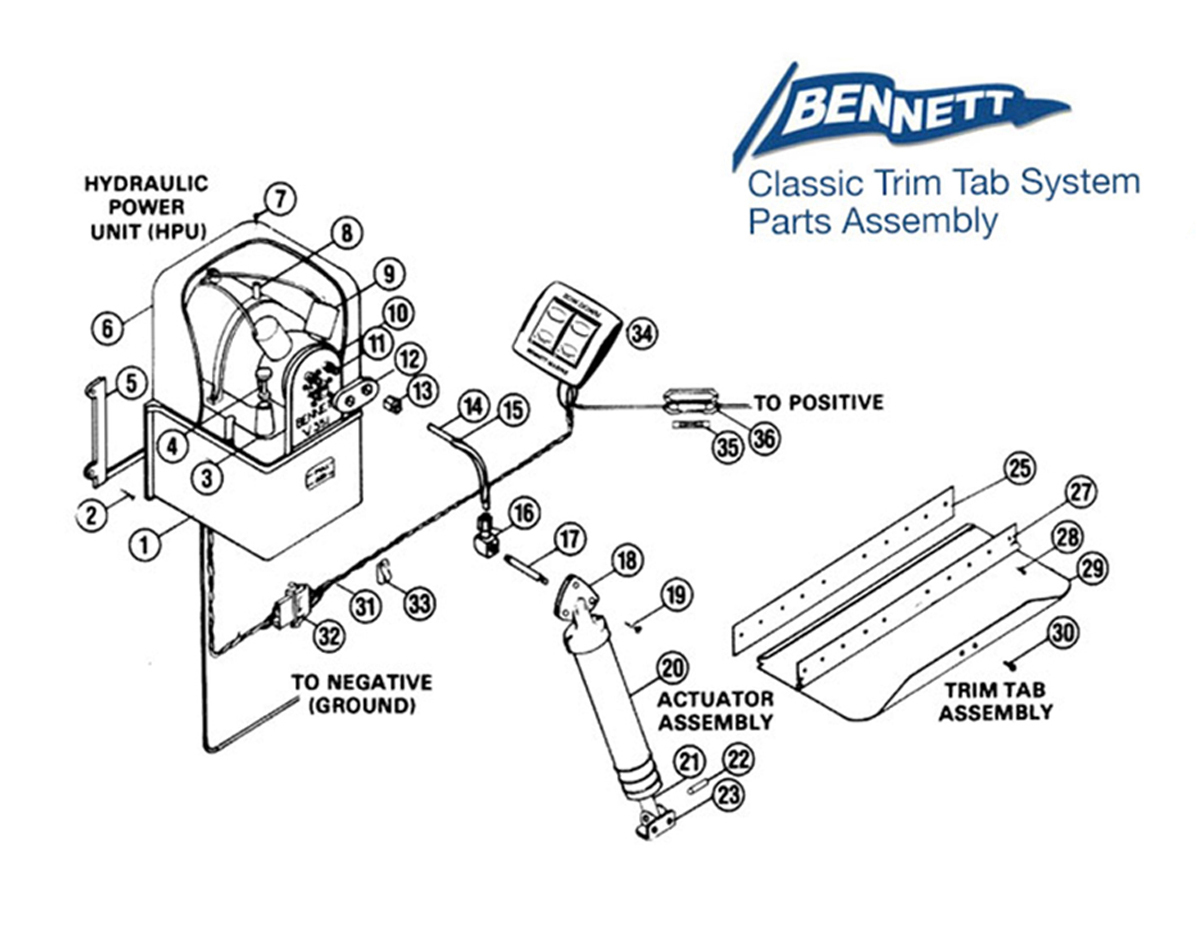 Bennett Marine Replacement Fuse Holder for Trim Tab System